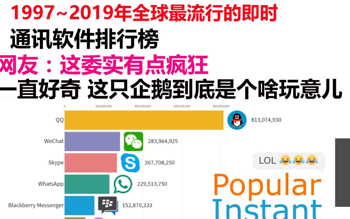 Youtube网友评论:1997~2019年全球最流行的即时通讯软件排行榜