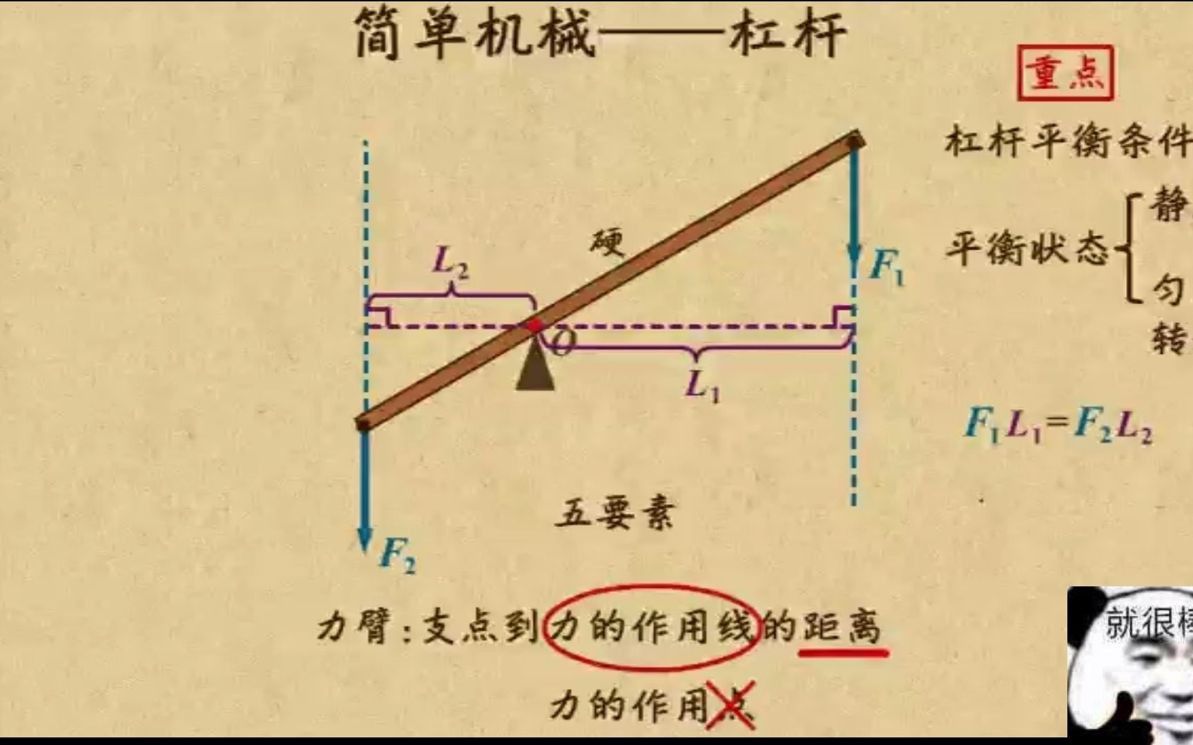 【乐乐课堂】中考物理复习15. 杠杆(已完结)