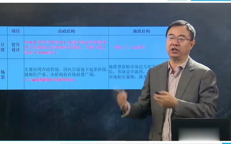 金奕:综合管廊直径4.2米市政管线盾构施工