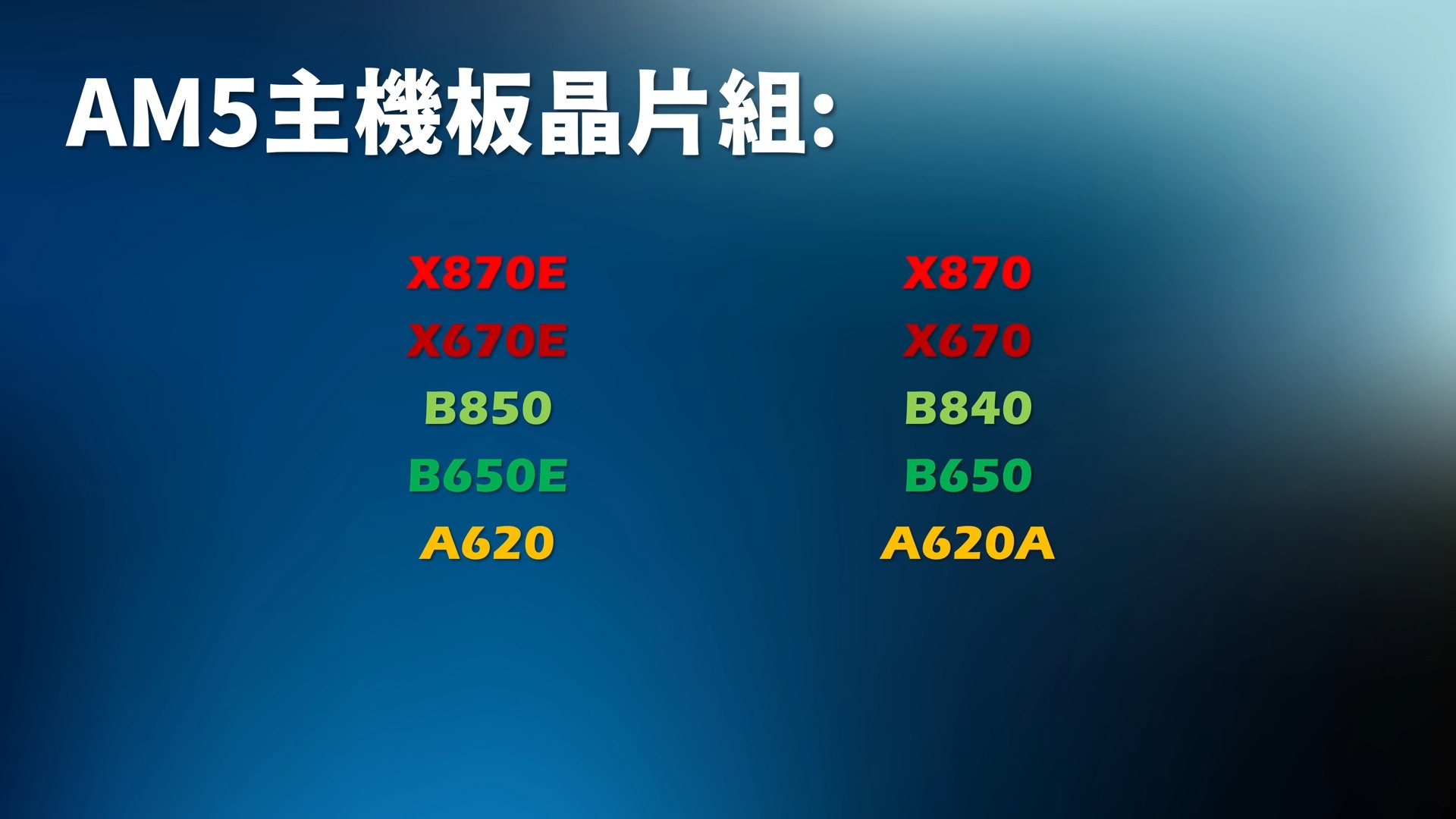 教你 AMD 主板怎么选,X870、X670、B860、B650、A620对比