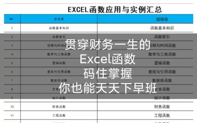贯穿财务一生的:excel函数公式,码住掌握,你也能下早班
