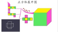 正方体展开图的11种不同形式思维导图,动画演示展开过程!_好看视频