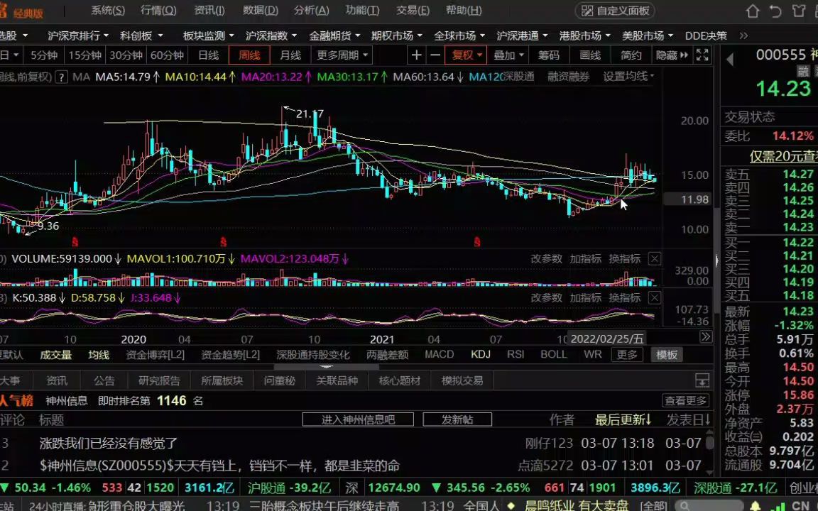 神州信息!数字货币+边缘计算,获云计算最高等级资质,数字钱包已在...