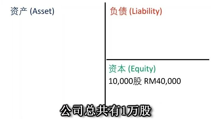 看懂股票常用的五大指标?就是这么简单!