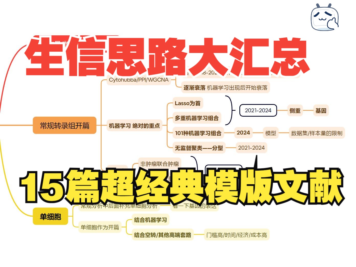 生信分析5年思路大汇总,附15篇模版文献(非肿瘤篇)