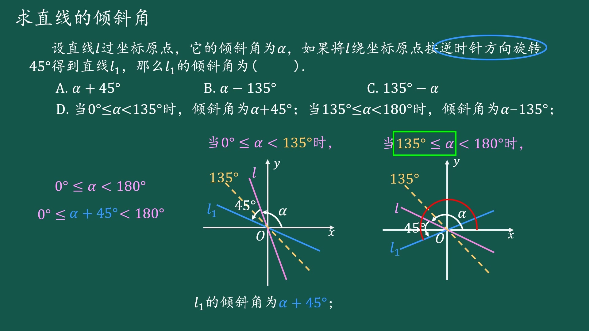 高中数学必修2-求直线的倾斜角及其取值范围(基础)动图说明