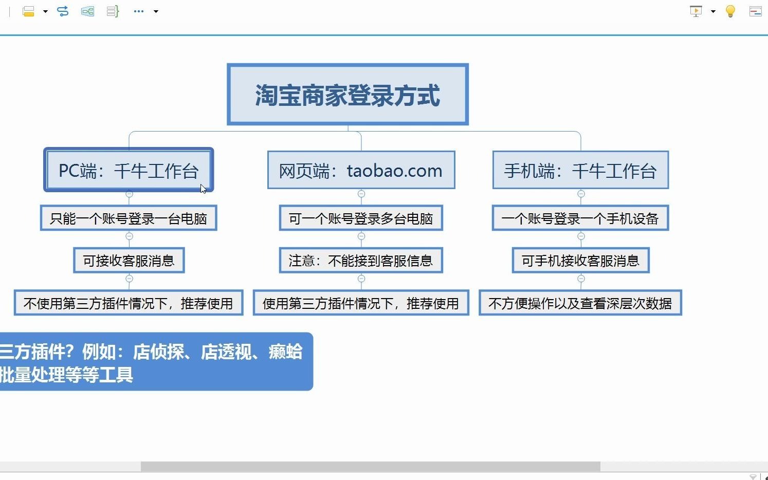 2.淘宝商家登录入口