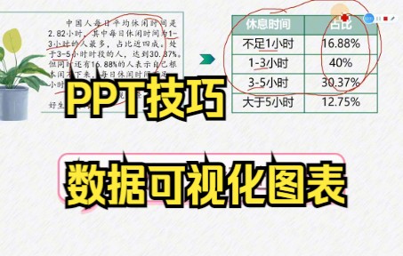 【PPT技巧】今天教你在PPT中如何制作数据可视化图表