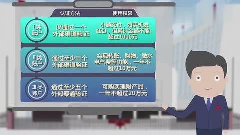 微信支付、QQ钱包不实名不能转账发红包?