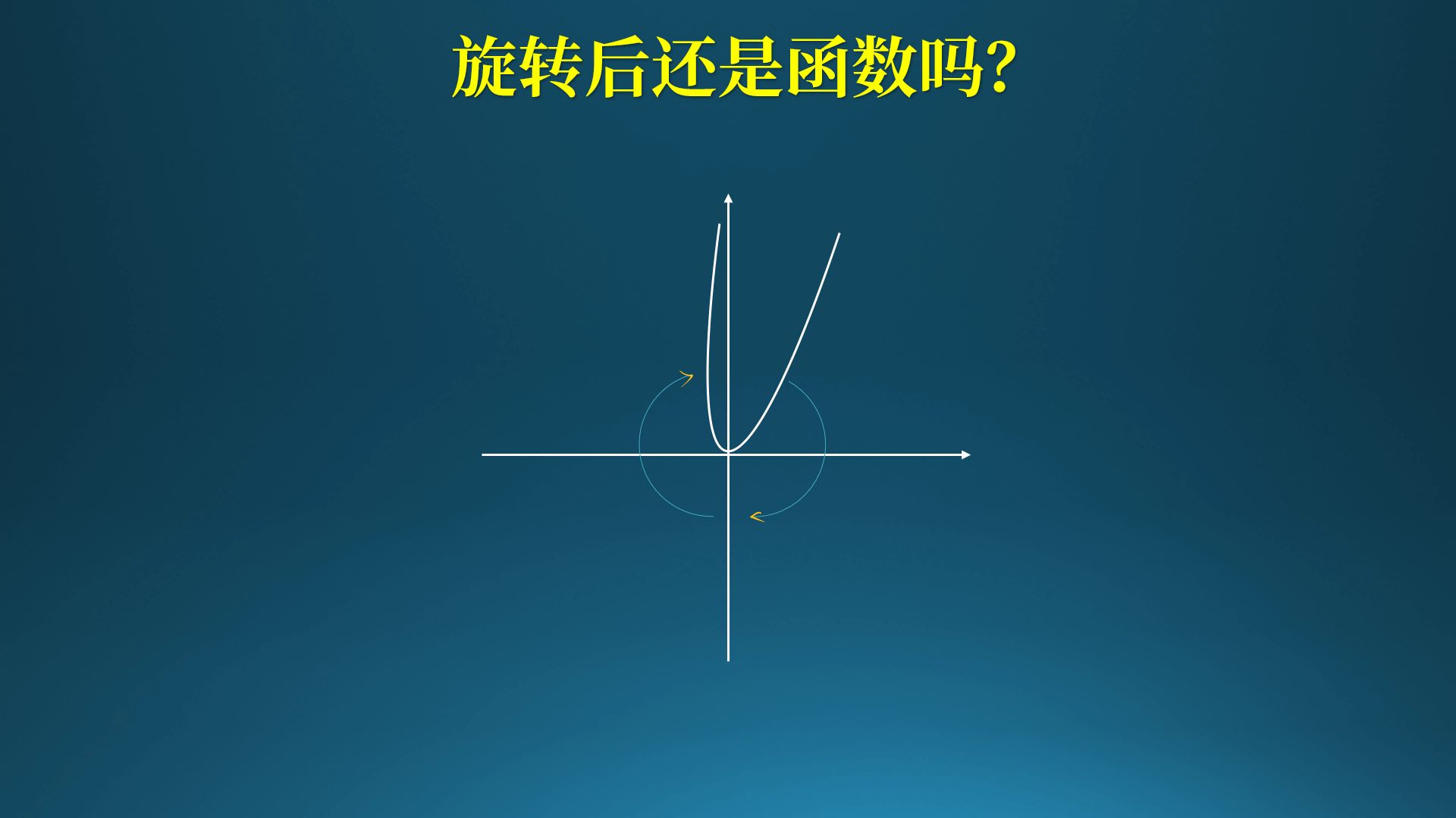 奇妙的问题:y=x²旋转后还是函数吗?