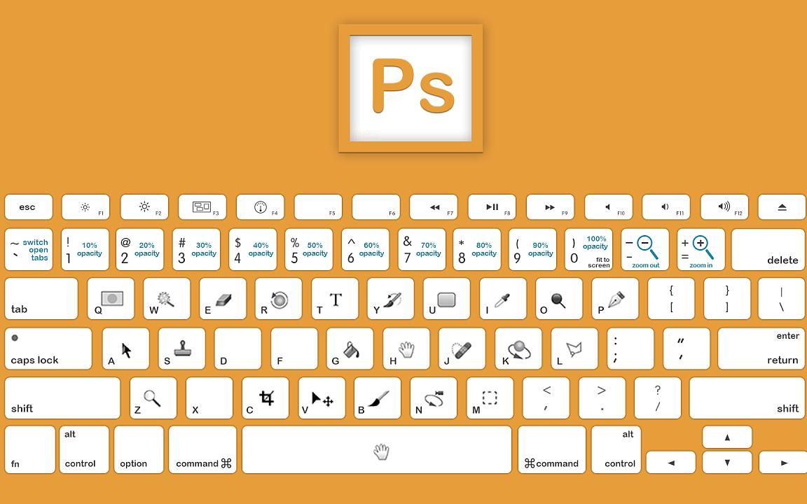 PS需要什么配置的笔记本电脑?