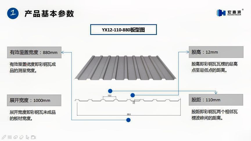 彩钢瓦系列_第1讲 YX12-110-880型彩钢瓦