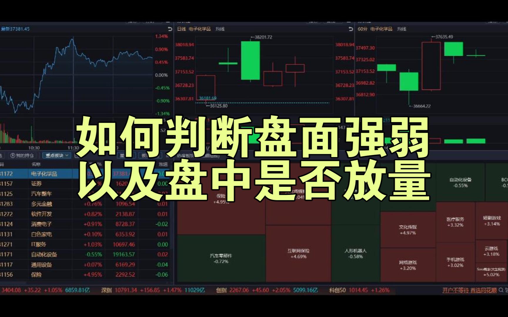 【从零构建交易系统】10. 如何判断当天盘面强弱,以及盘中是否放量