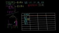 【均一教育】高中物理1-2观念02国际单位制与七种基本单位