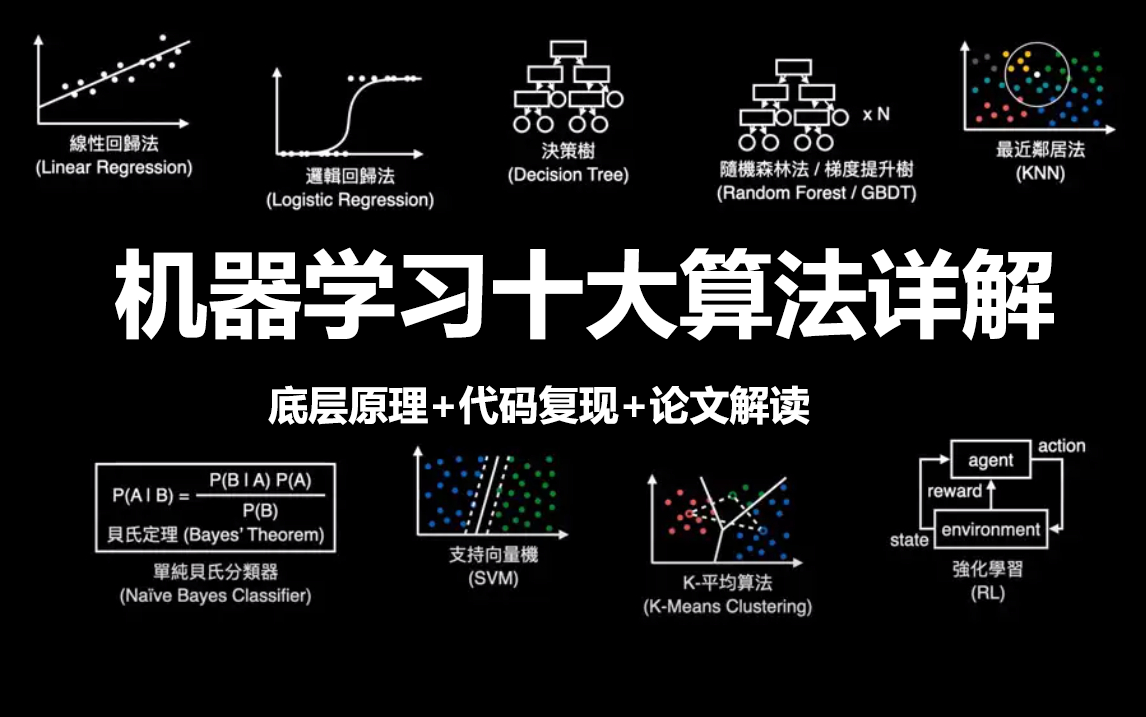 【比刷剧爽!】一口气学完回归算法、聚类算法、决策树、随机森林、...