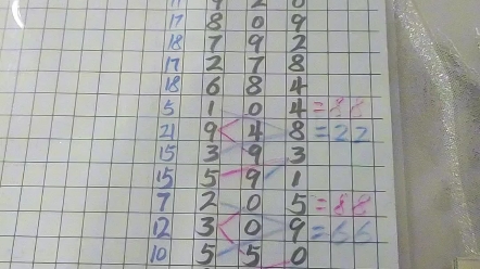 第293期福彩3d直溜溜选号技巧!