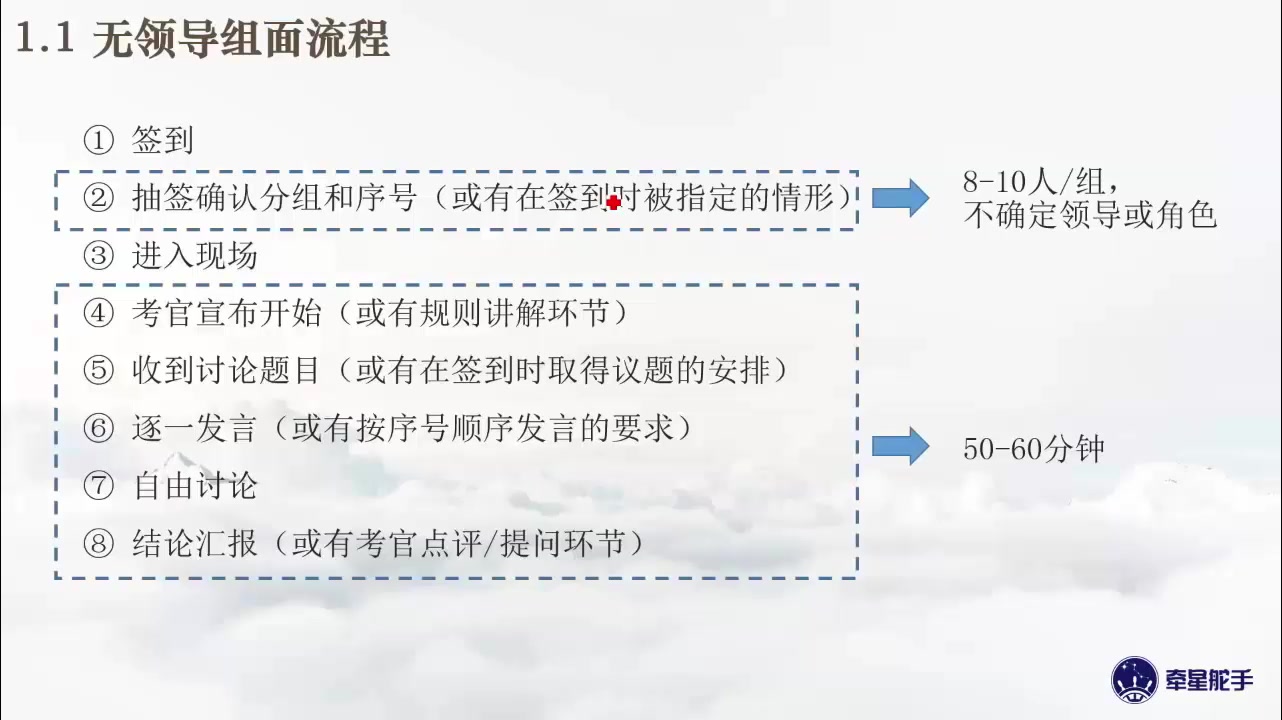 《无领导小组面试环节的流程与突破方法技巧》