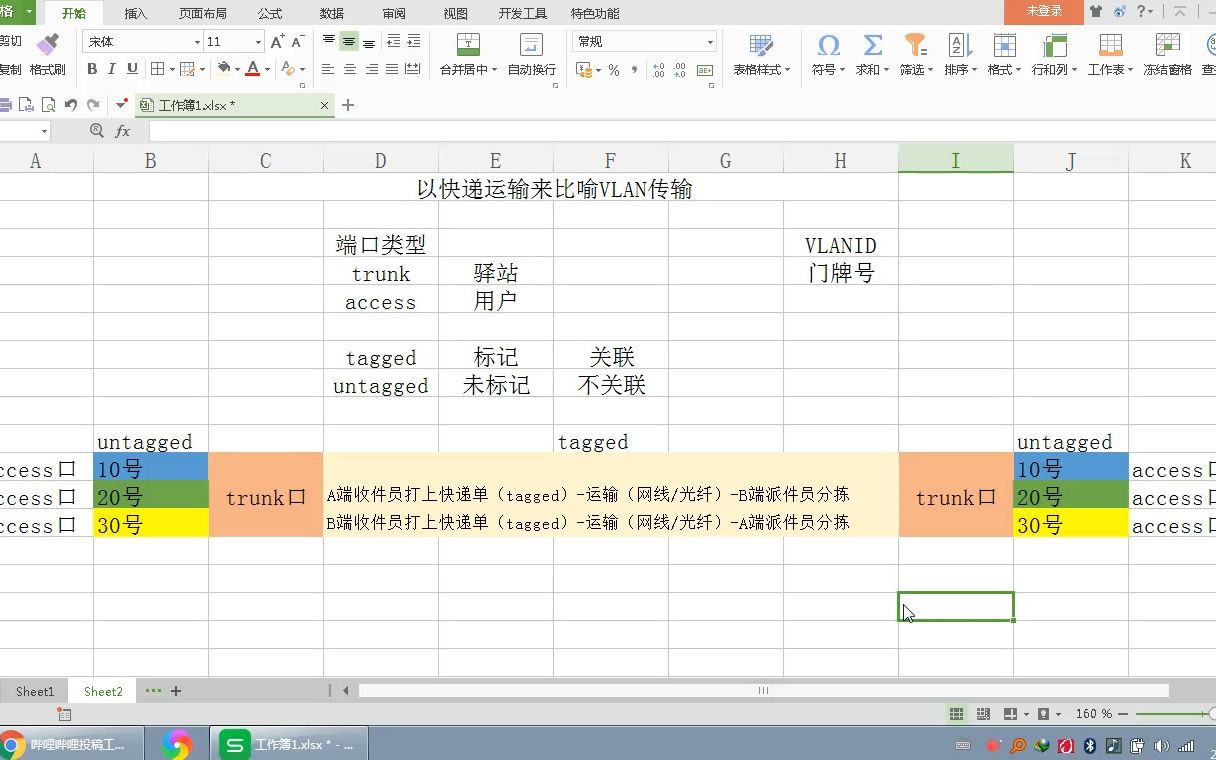 以通俗易懂的方式了解vlan