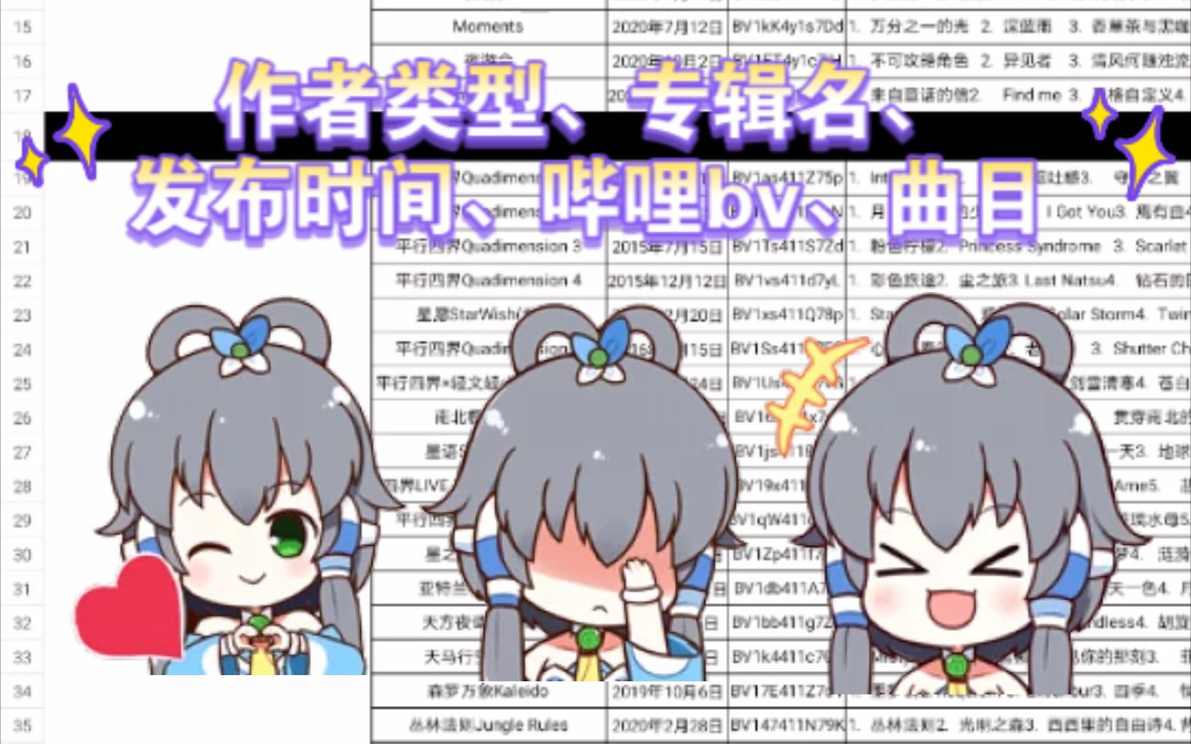 (共享文件)关于虚拟歌姬专辑的表格整理