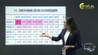 美女老师对会计进行分类,做职业规划