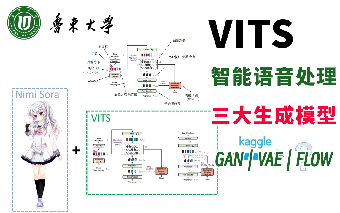 ...就跟着于博士搞懂VITS语音合成模型!一口气搞懂三种生成模型(GAN/...