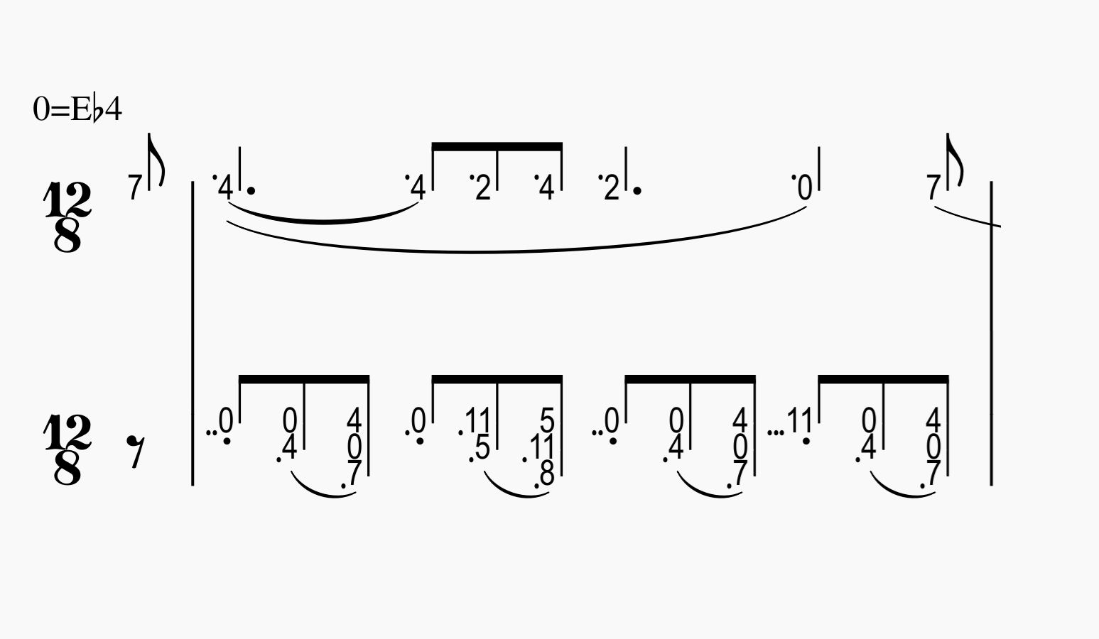 MuseScore插件 五线谱转数字 类似简谱