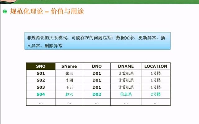【软考中级+三连必过】48. 4.07 规范化理论的价值与用途