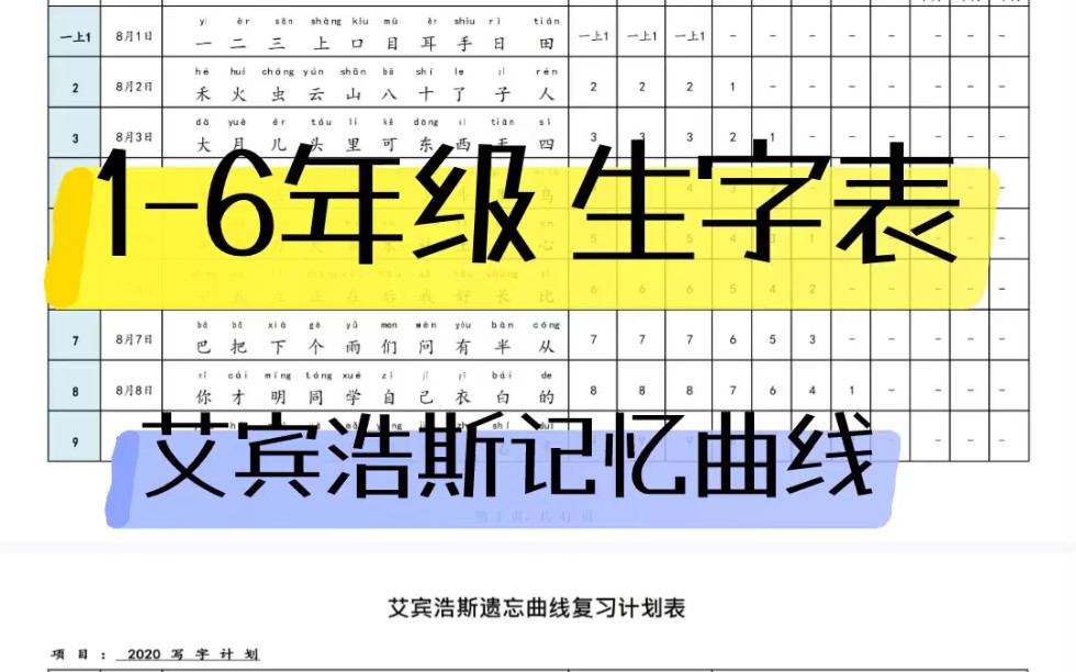 1-6年级生字表合集 配合艾宾浩斯遗忘曲线 轻松搞定汉字学习 快给孩子...