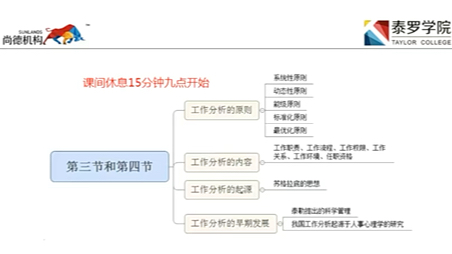 自考本科 人力资源 课程代码11468工作岗位研究原理与应用–精讲1