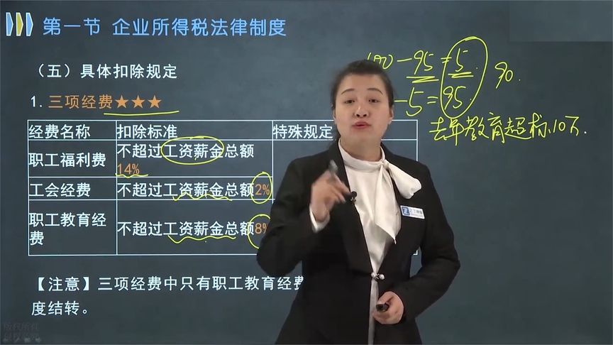 2021初级会计经济法第五章第1节 企业所得税法律制度(4)