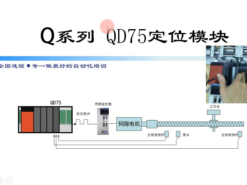 三菱QD75定位模块-(共43集)