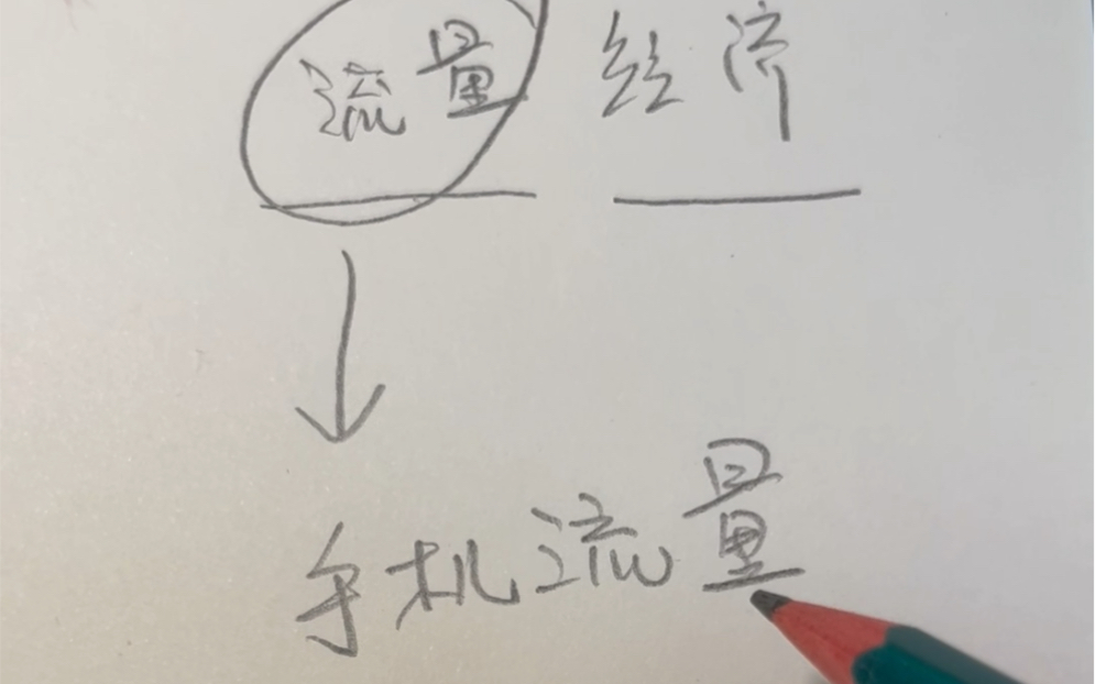 流量经济,就是手机流量花在哪里的经济。