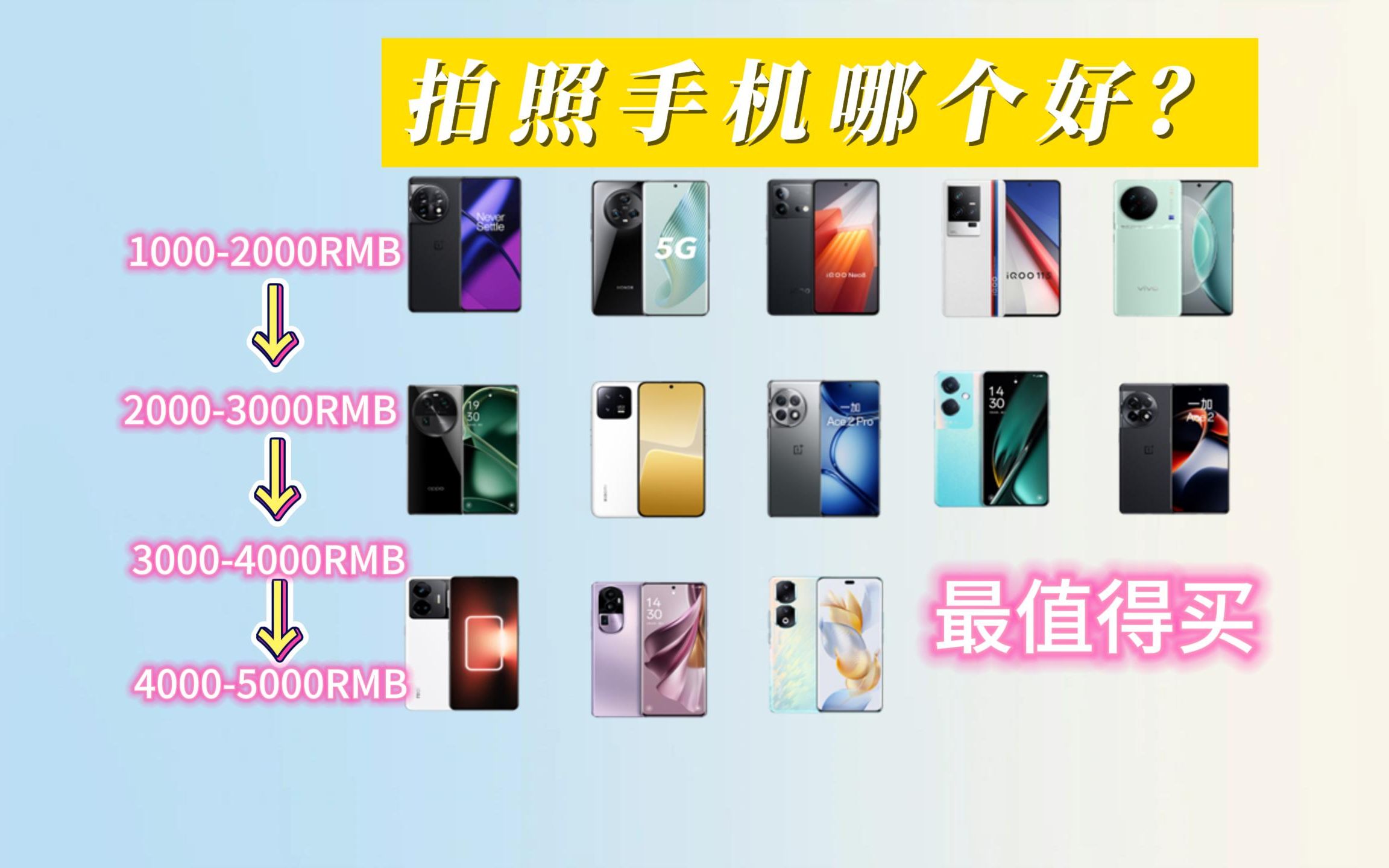 ...拍照手机哪个好,拍照手机怎么选,手机拍照性能排行,拍照手机推荐...