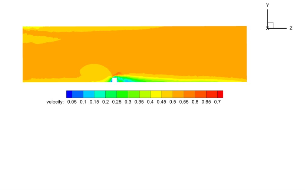 Tecplot处理流速云图的操作方法及其Colorbar细节展示(以自定义x,y,z三...