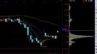 RSI指标使用技巧 KDJ技术指标学习 黄金分割实战运用