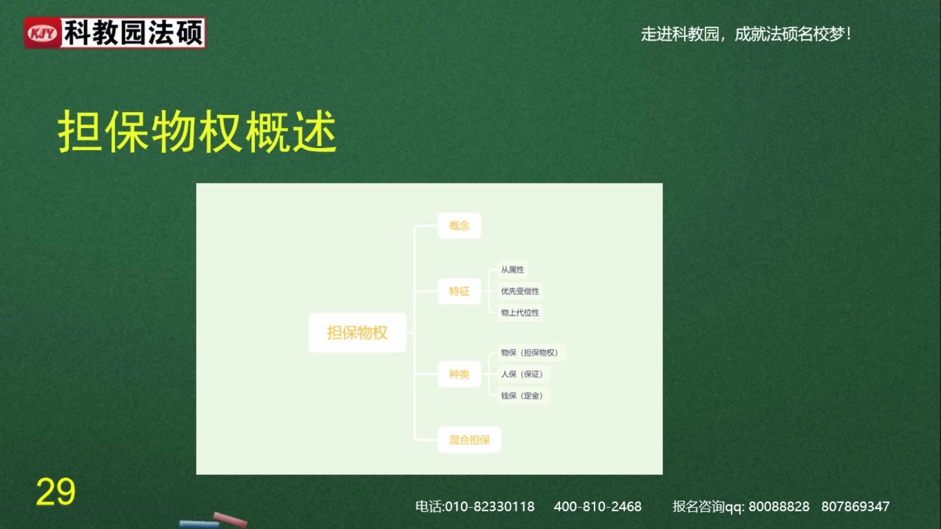 【法硕考研】每天5分钟,高频考点解析:担保物权概述
