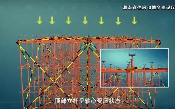 2.满堂式脚手架