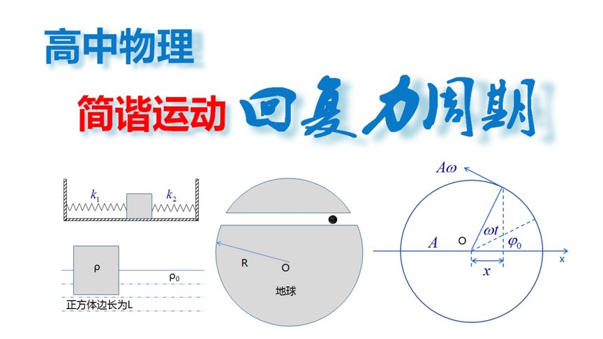振动与波——简谐运动