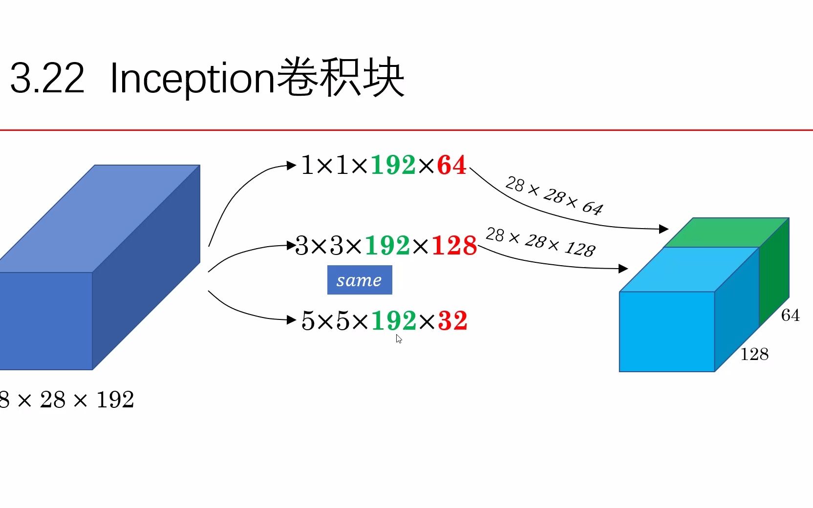 3.22 Inception卷积网络