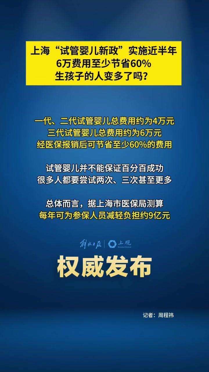 #上海"试管婴儿新政"实施近半年,6万费用至少节省60%。