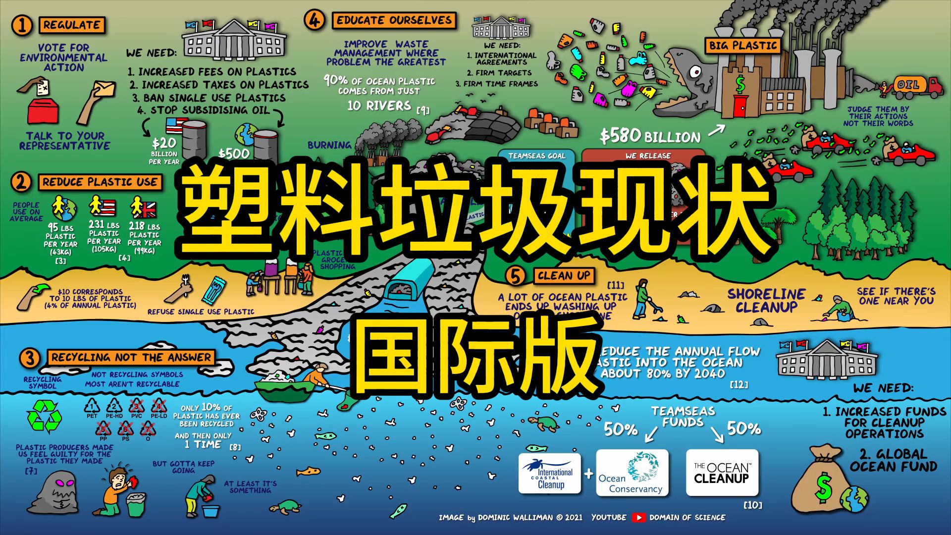 一张图系列:国际塑料垃圾现状及解决方式