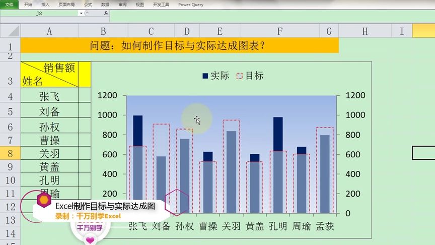 Excel中制作目标与实际达成对比图表,让你的销售报表与众不同!