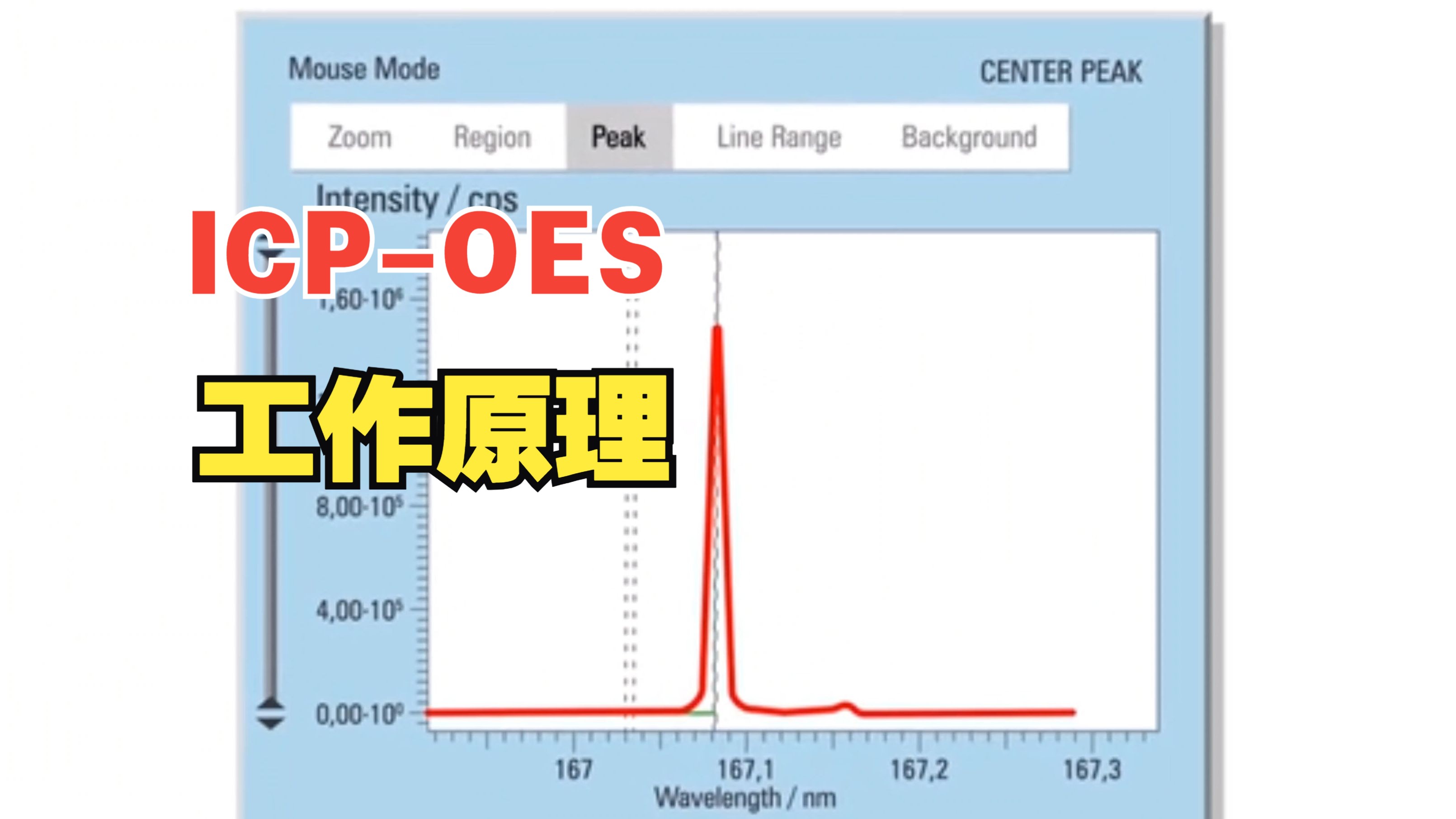 ICP-OES工作原理 揭示样本的秘密