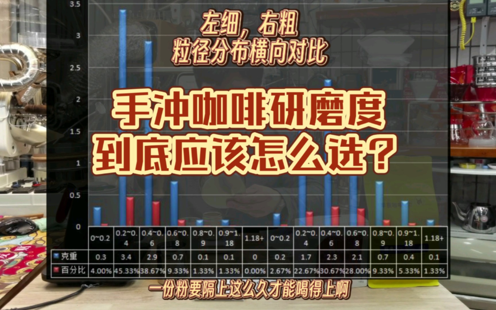 手冲咖啡,不同咖啡豆,研磨度到底应该怎么选?用MAVO巫师2.0手摇...
