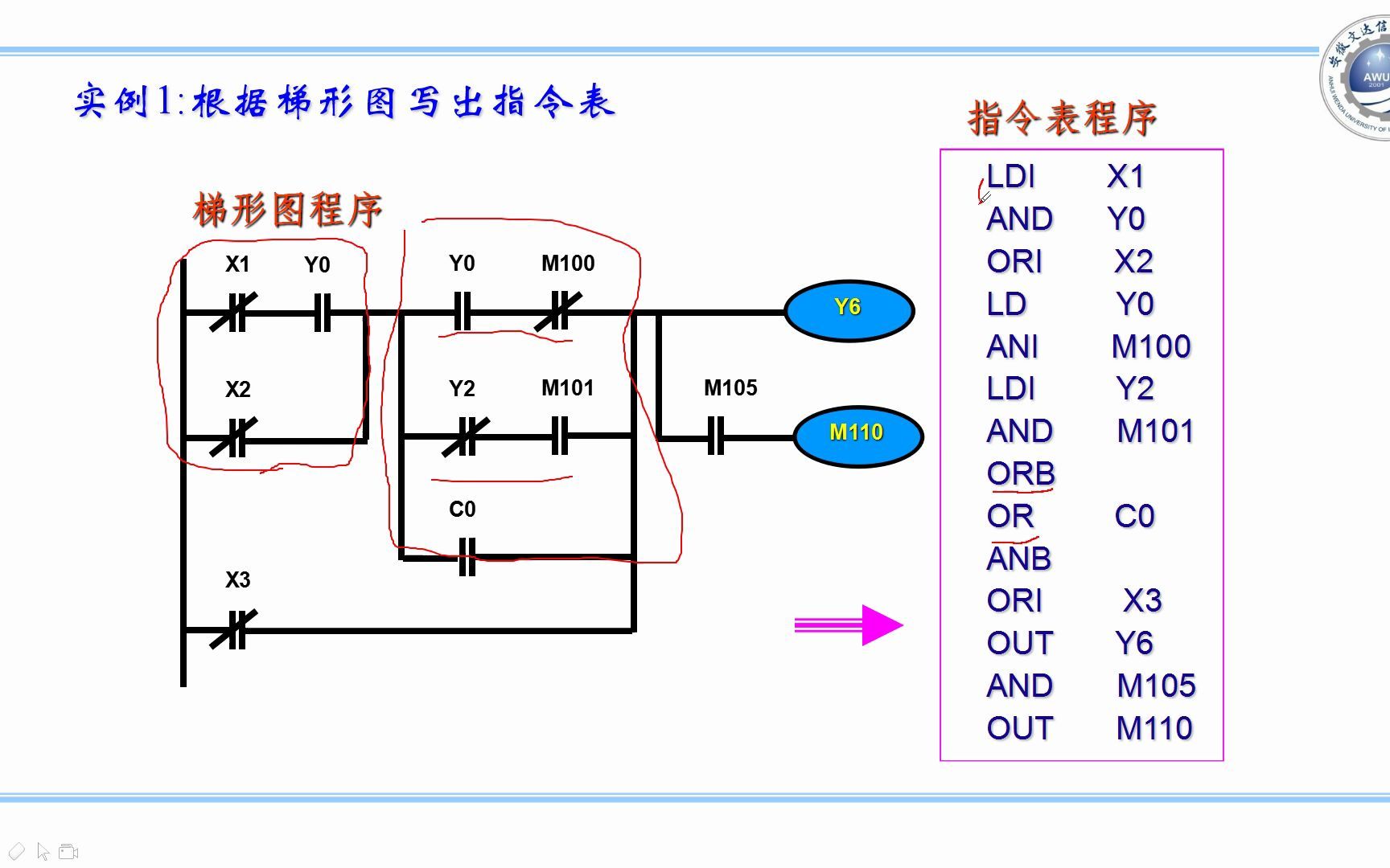 4.5基本逻辑指令及编程方法4