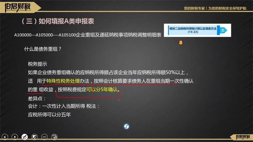 企业重组和递延纳税表怎么填?债务重组收益的税会差异有哪些?