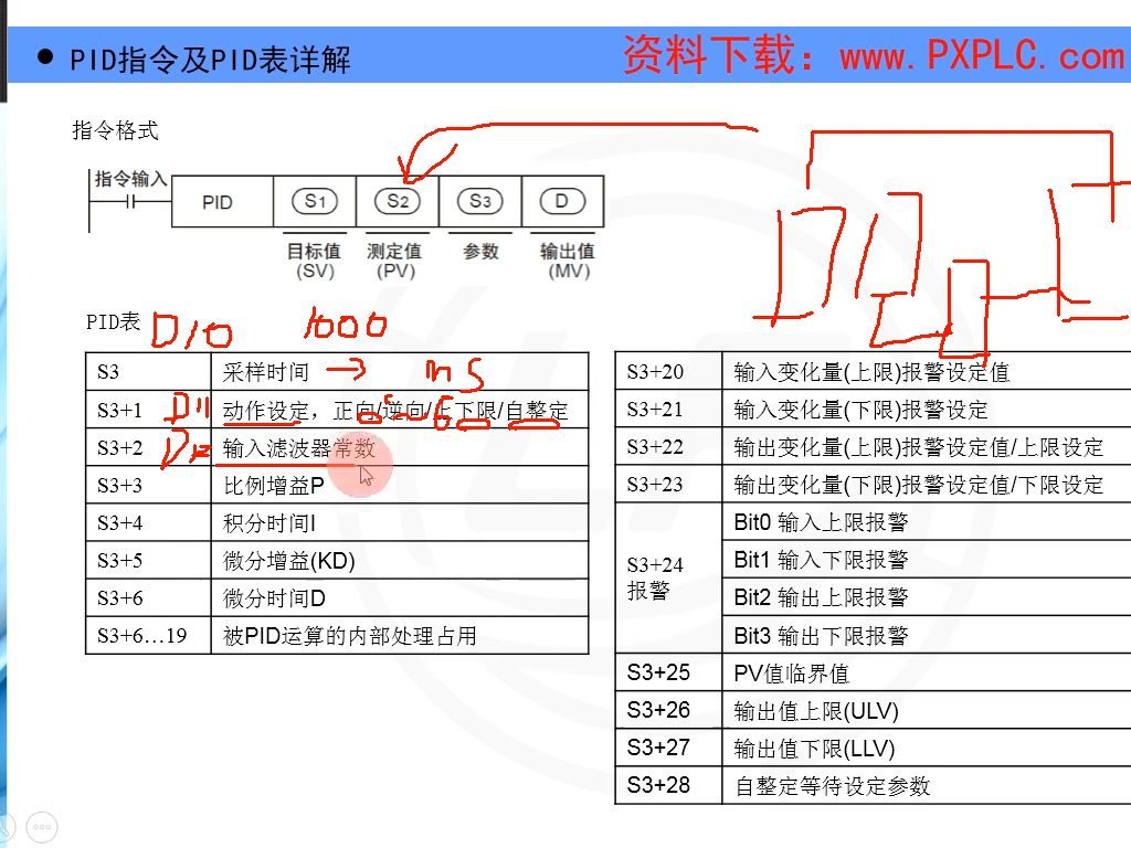 20.2-PID指令及PID表详解