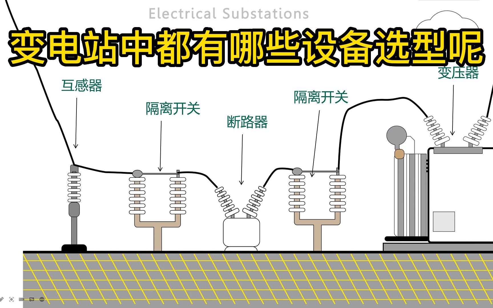 变电站电气一次部分设计:变电站中都有哪些设备选型呢