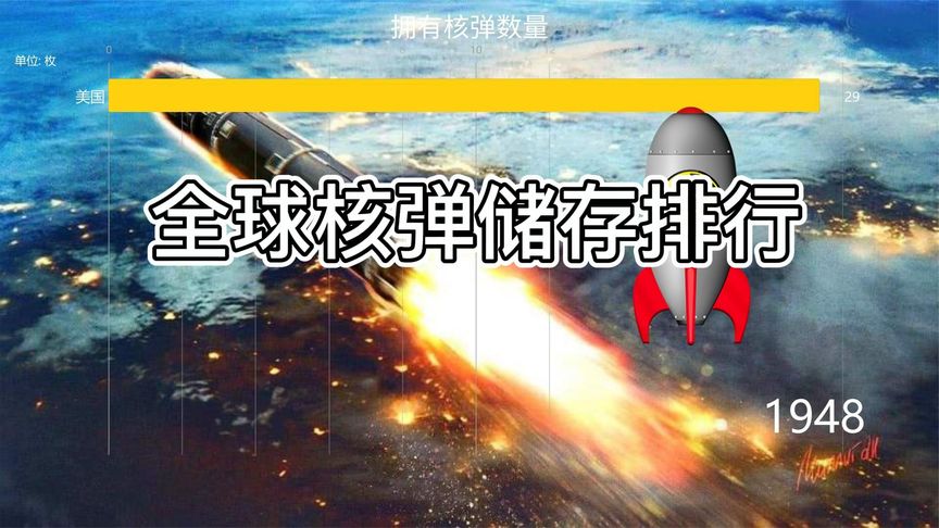 核弹储存排行榜,当这一天真的来临,你会拿什么东西跑?