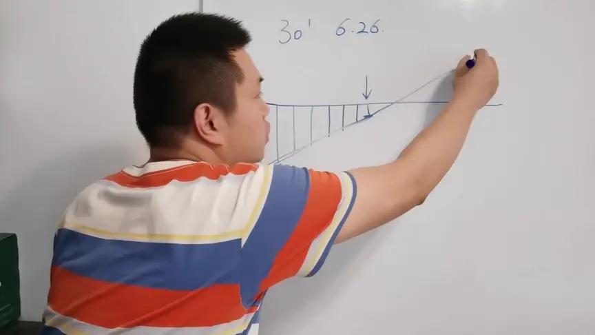 厚金:上证指数30分钟级别MACD指标推演,看看都有哪些方向!